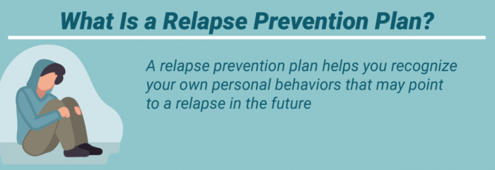 Relapse Prevention Plan Example - PDF - Medically Supervised Drug ...