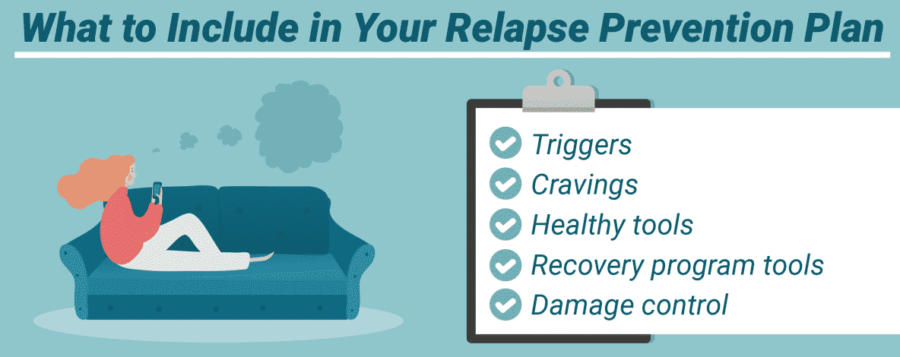 Relapse Prevention Plan PDF For Free | Top-Rated Resources